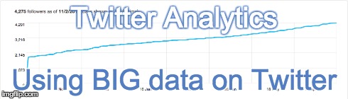 How to Master Twitter Analytics and Improve your Success Today